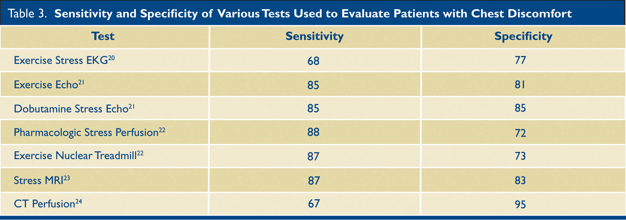 Journal of Lancaster General Health - Journal of Lancaster General Hospital